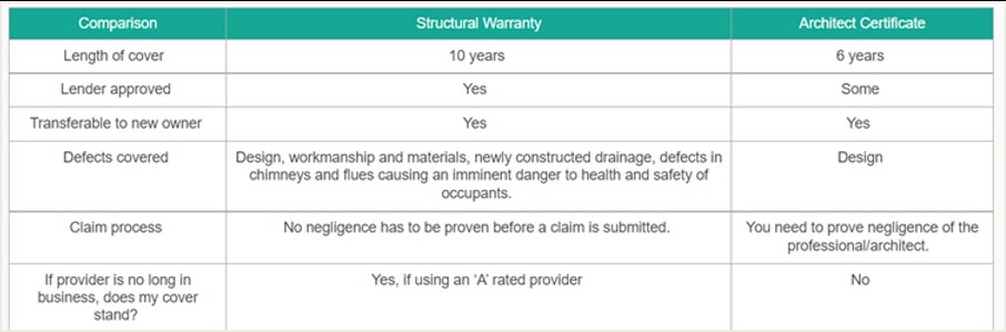What’s the difference between an Architect Certificate and a Structural ...